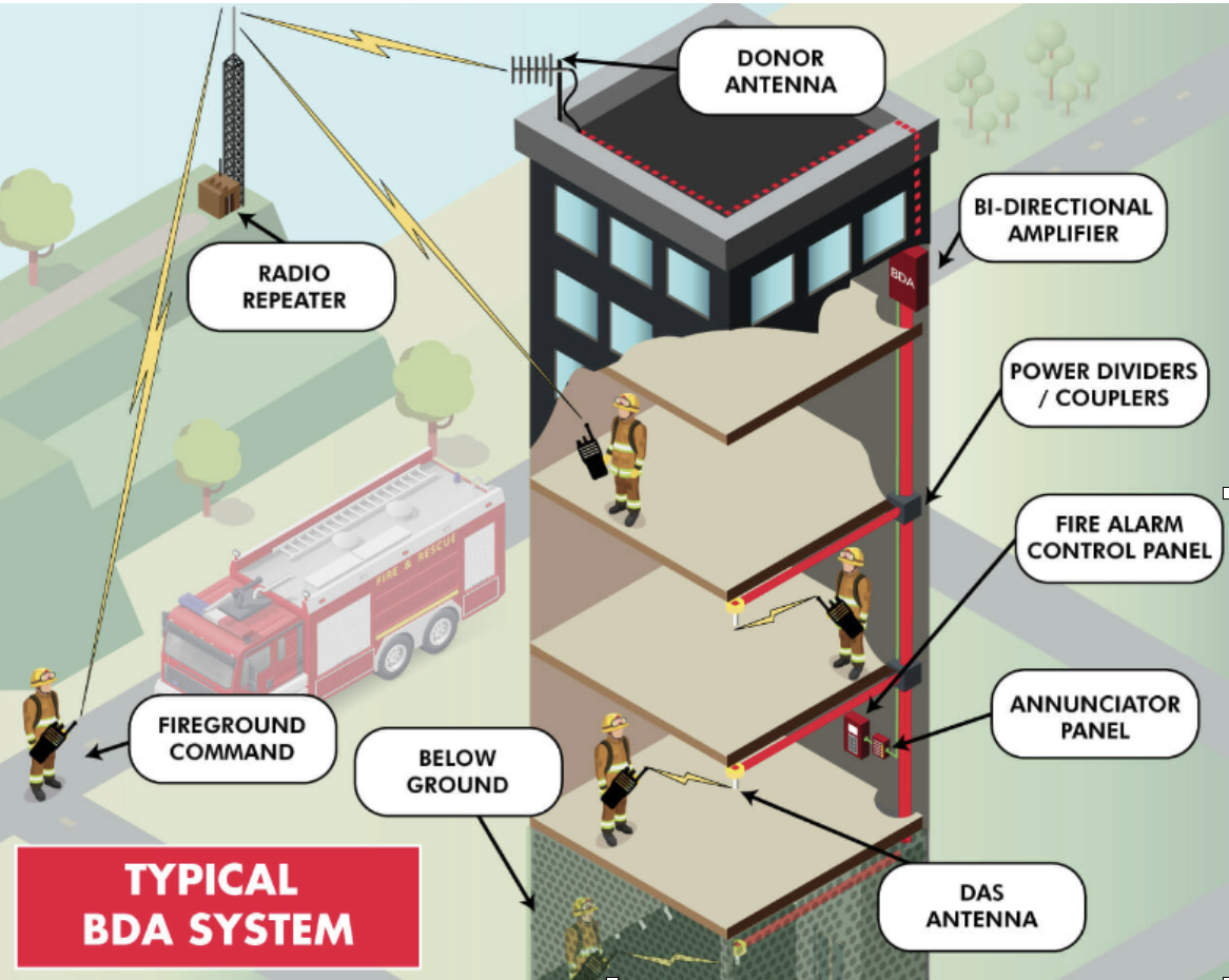 ERCES – Emergency Responder Communication Enhancement System – Fire ... ERCES – Emergency Responder Communication Enhancement System – Fire ...